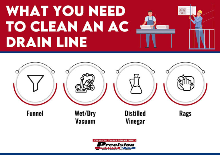 Where is My Air Conditioner Drain Line? | Precision Heating & Air