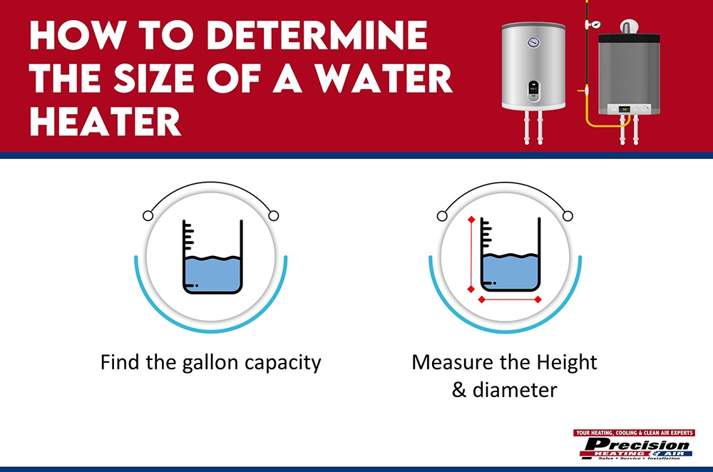 How Big is My Water Heater? - Precision Heating & Air in Dallas, GA